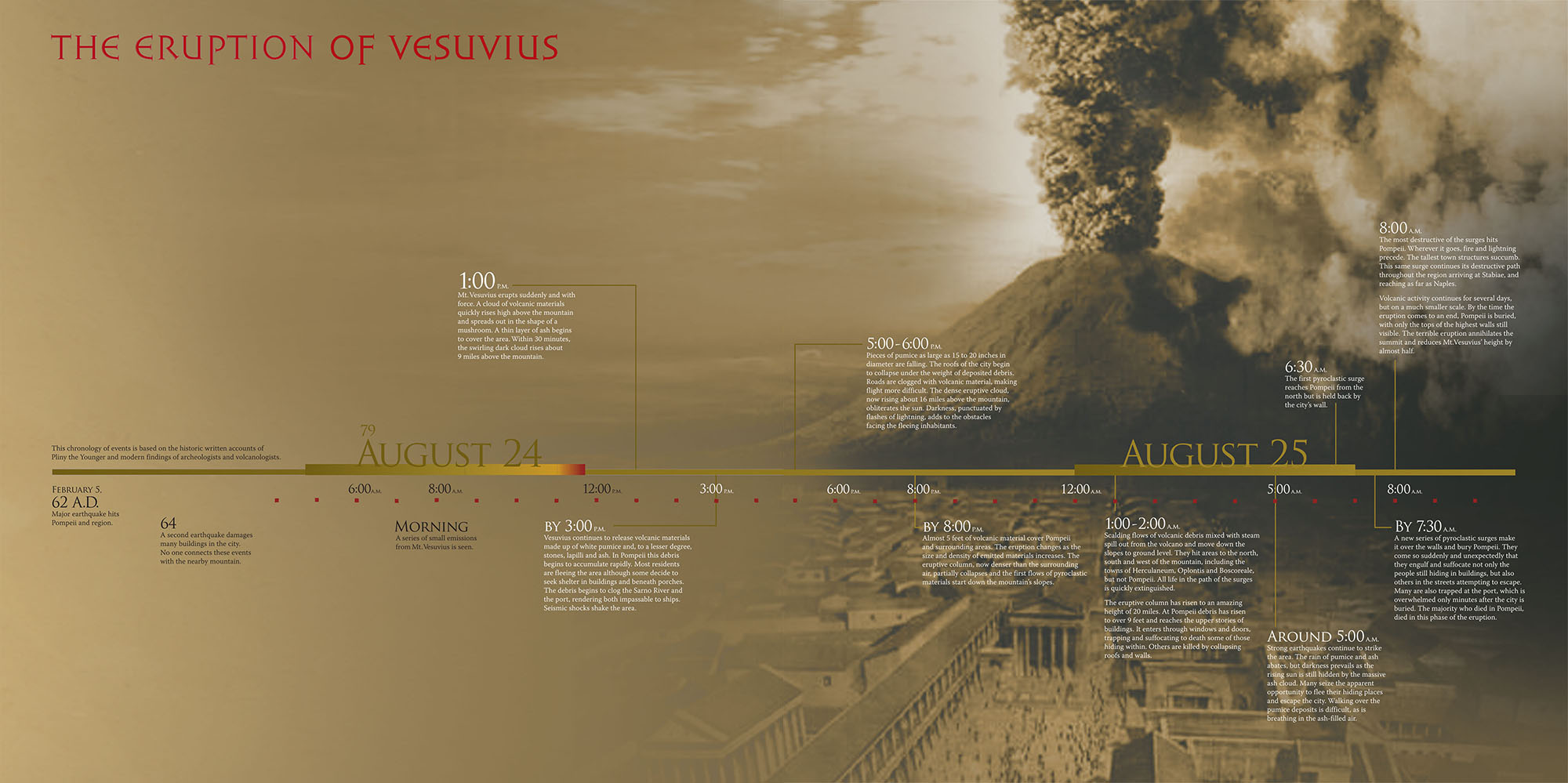 History Channel Pompeii Documentary at Marilyn Millender blog